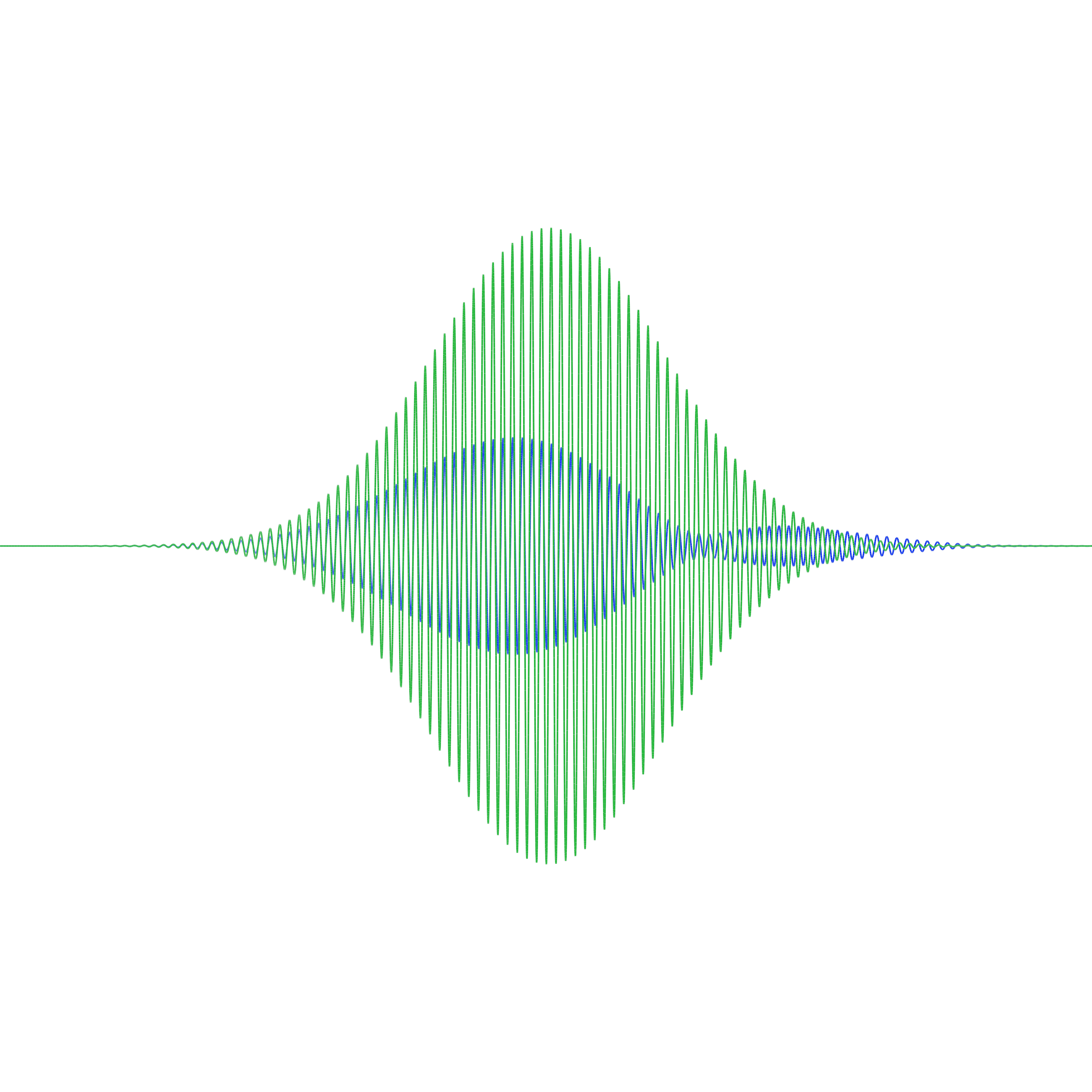 Modeling Light-Matter Interactions for Photonics Applications