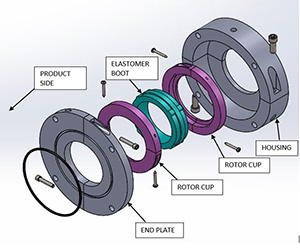 White paper: Lip, Packing and Rotary Shaft Seals: Know the Difference?