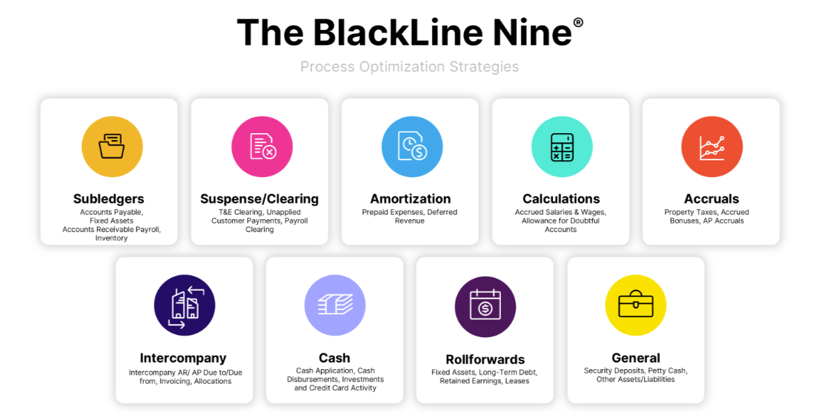 Prerequisite for Optimization Academy - Digital Transformation Framework